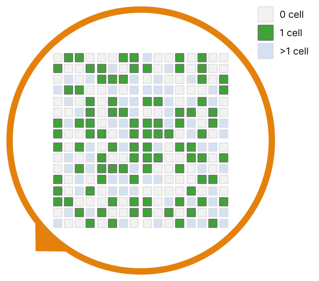 Single-cell Cloning Automation - Iota Sciences