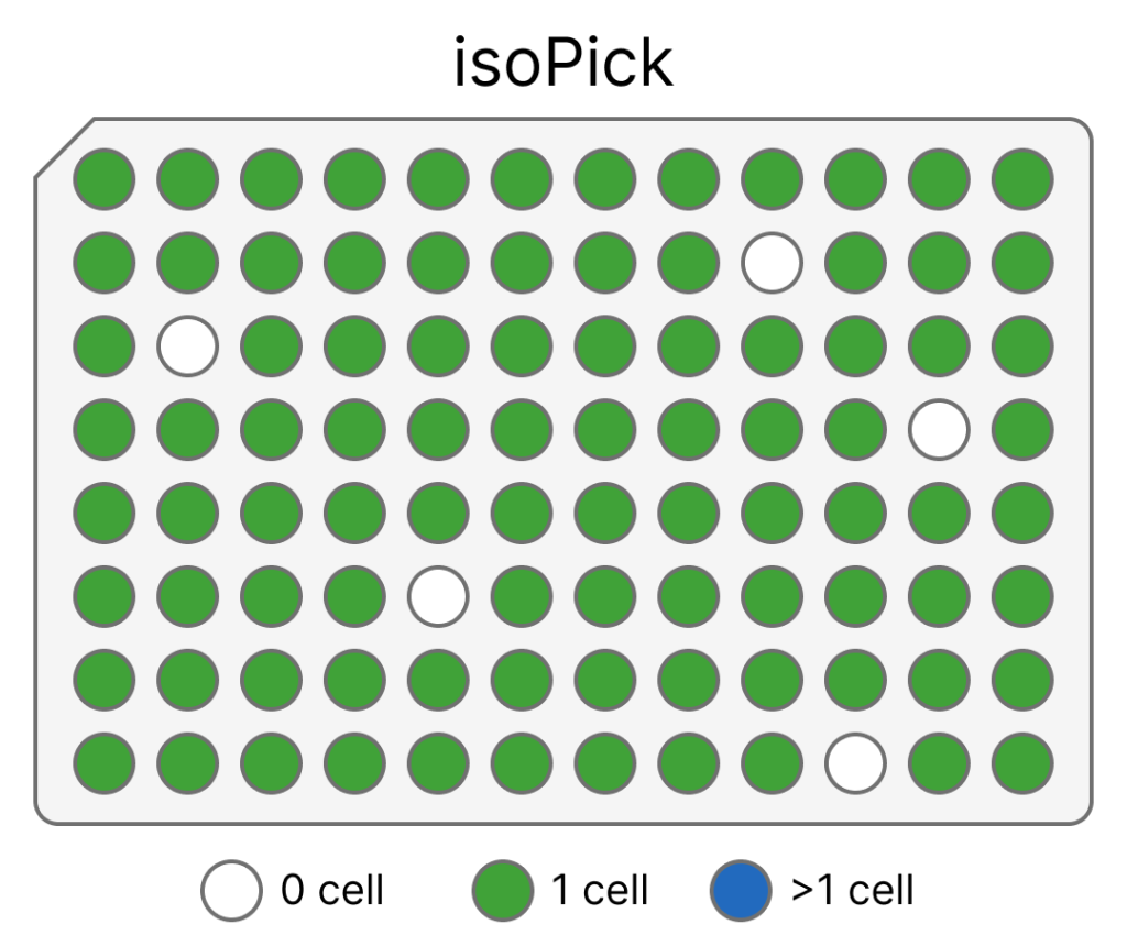 Gentle Single-cell Picking simplified – Iota Sciences