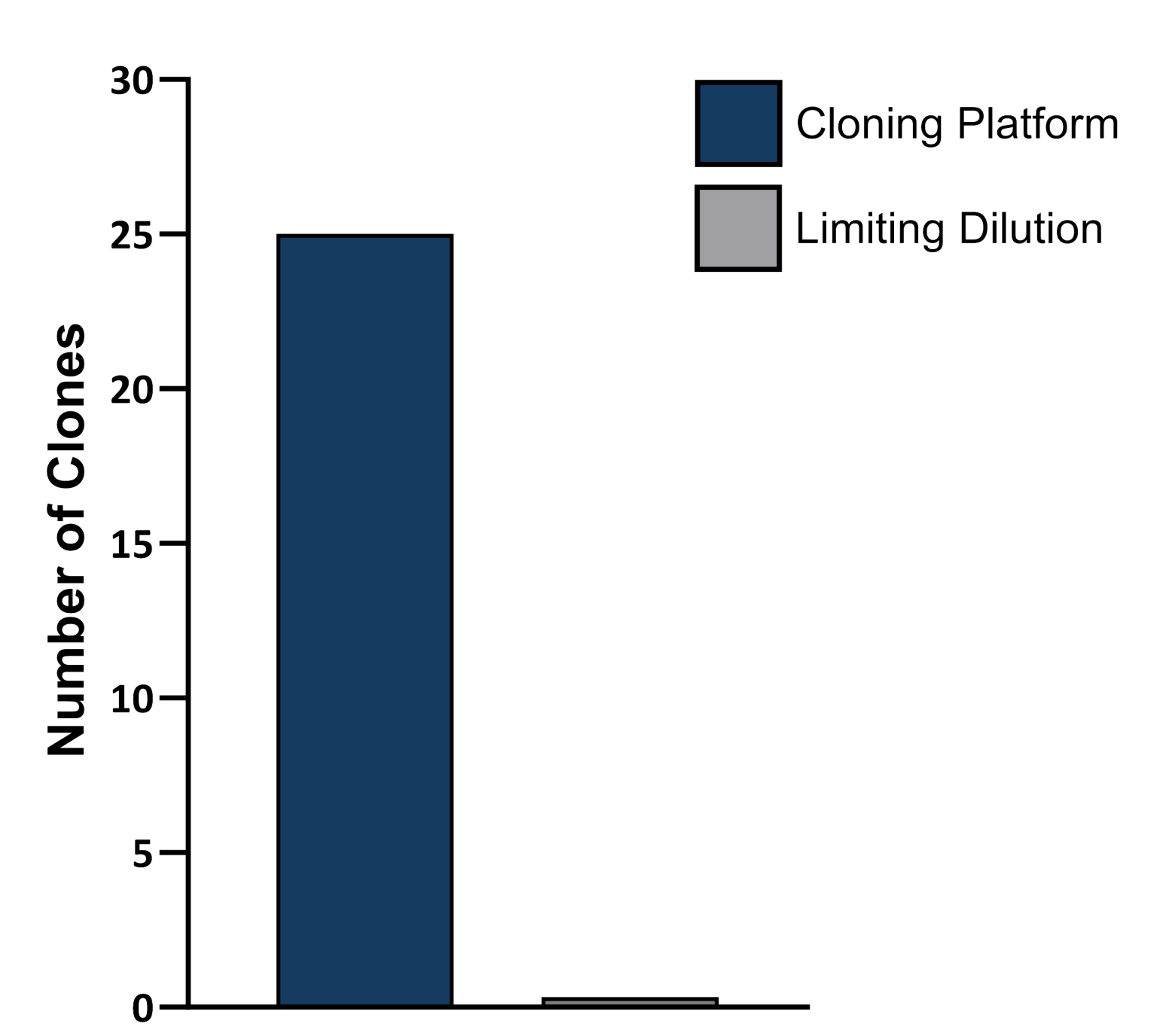 Single-cell Cloning Automation - Iota Sciences
